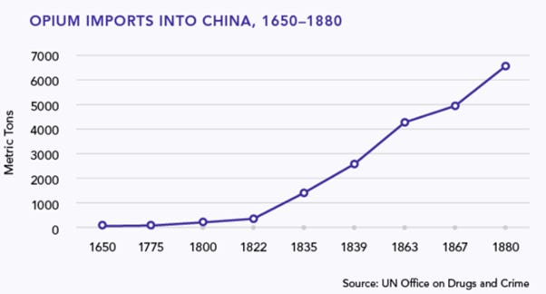 The Opium / Opioid Wars - by David Zaruk - THE FIREBREAK