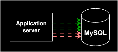 What Are Rate Limiters? Benefits, Design, and Placement Explained