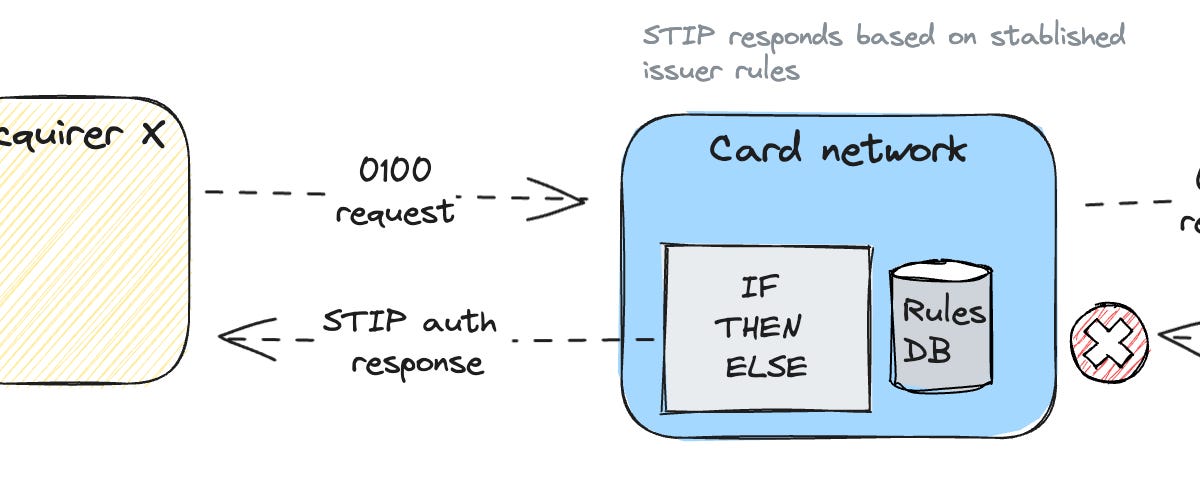 STIP - by TEB - The Engineer Banker