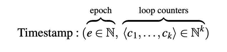 Everything You Need to Know About Incremental View Maintenance