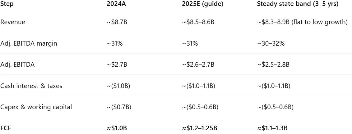DEEP VALUE REPORT— Sirius XM Holdings (NASDAQ: SIRI)