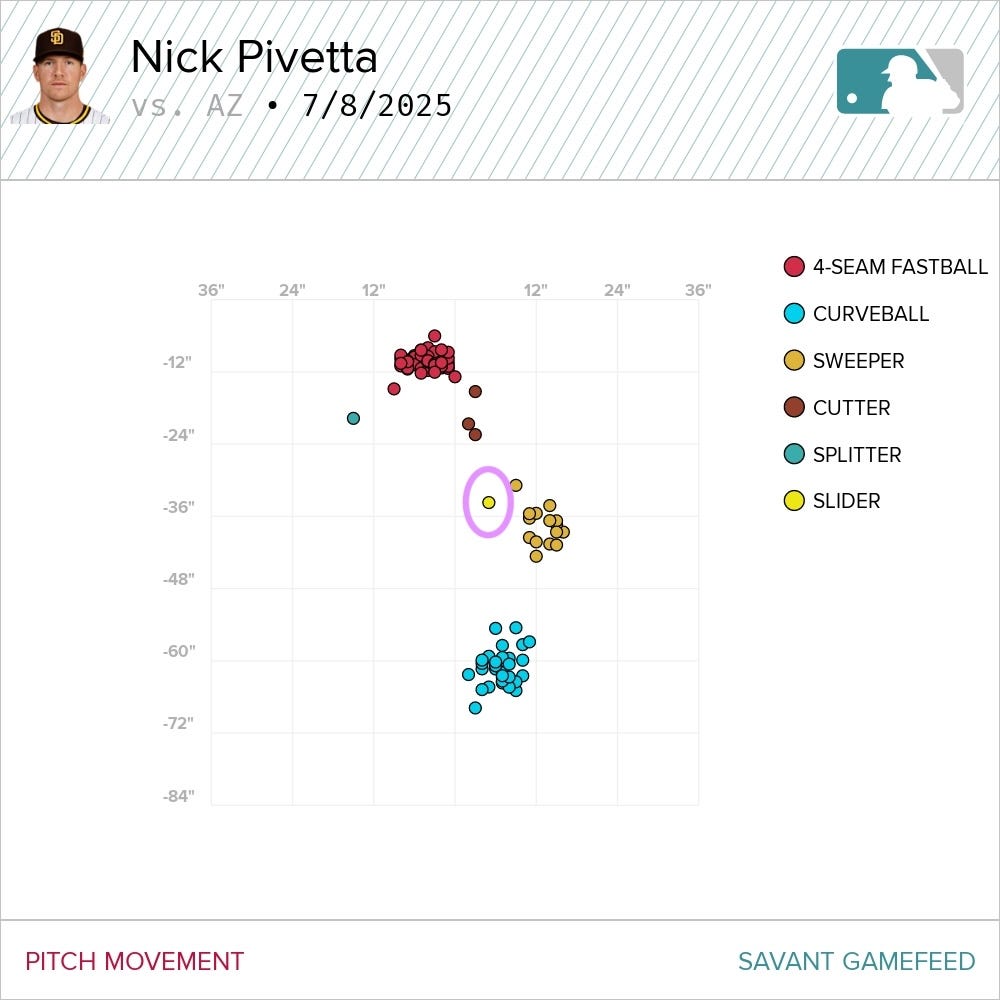 The Worst Pitch I Loved All Year - by Sam Miller