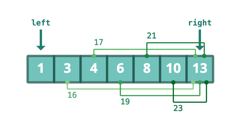 Day 4: Two Pointers | A Key Strategy for Problem Solving