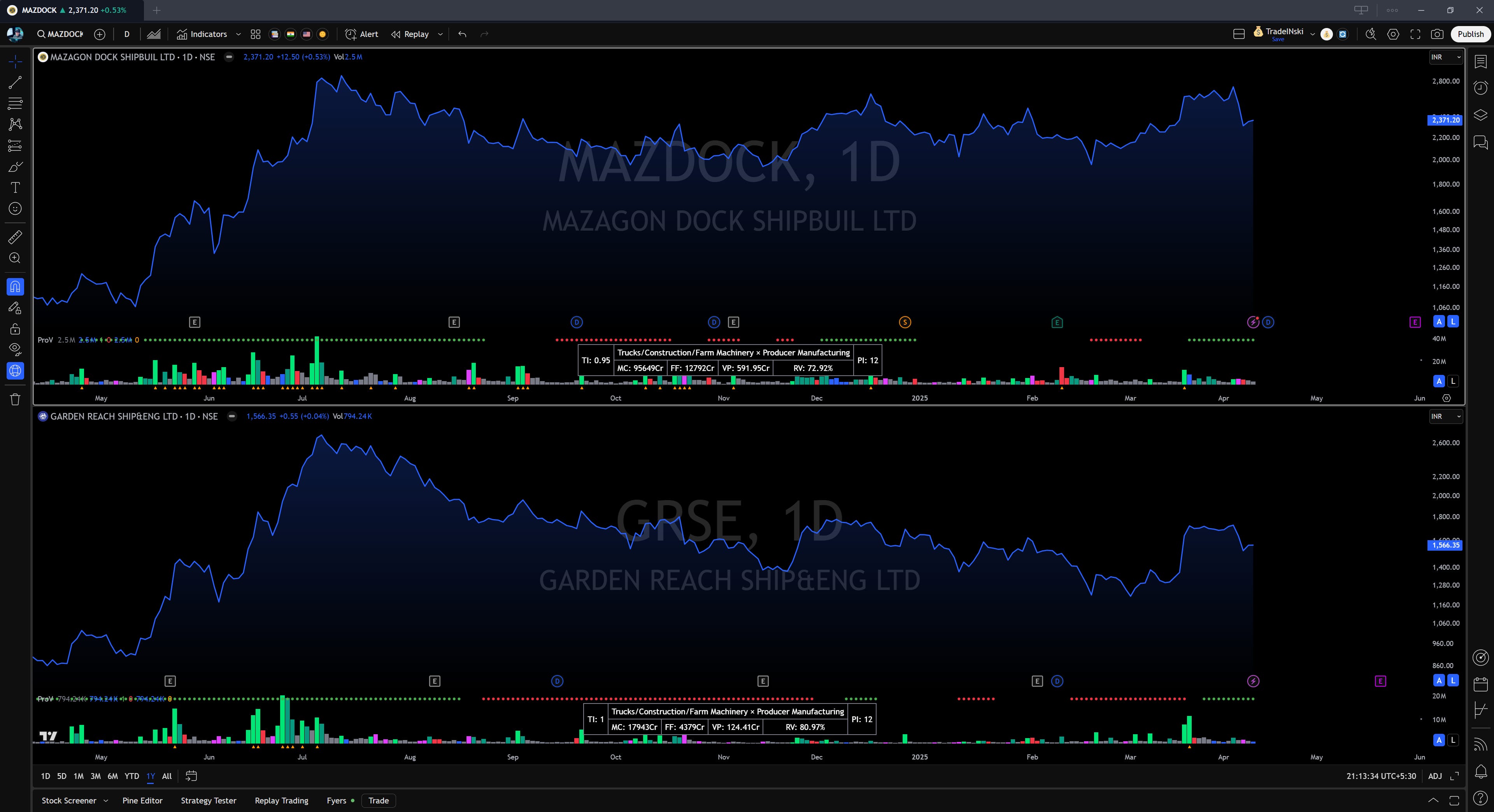 Run One Scan Instead Of Having Multiple Watchlists For Sector & Industry