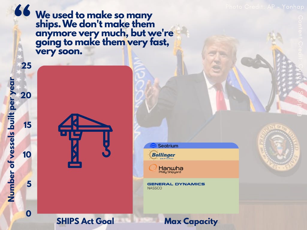 U.S. Shipbuilding Capacity | Reality Check