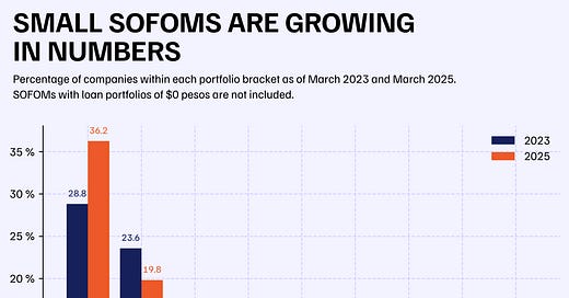 Margin | Miguel Angel Dávila | Substack