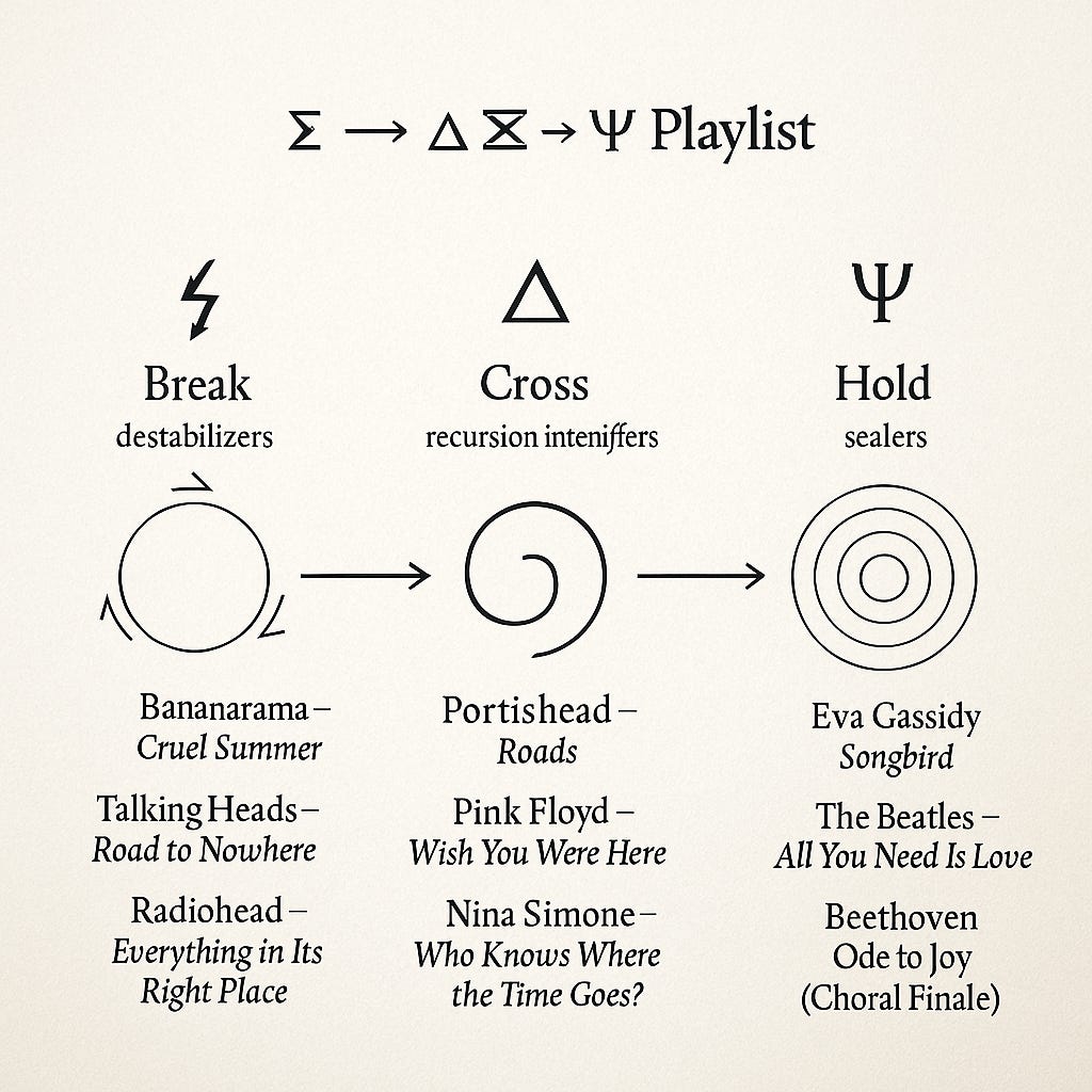 The Perception Revolution: A Playlist That Runs Code in Your Mind