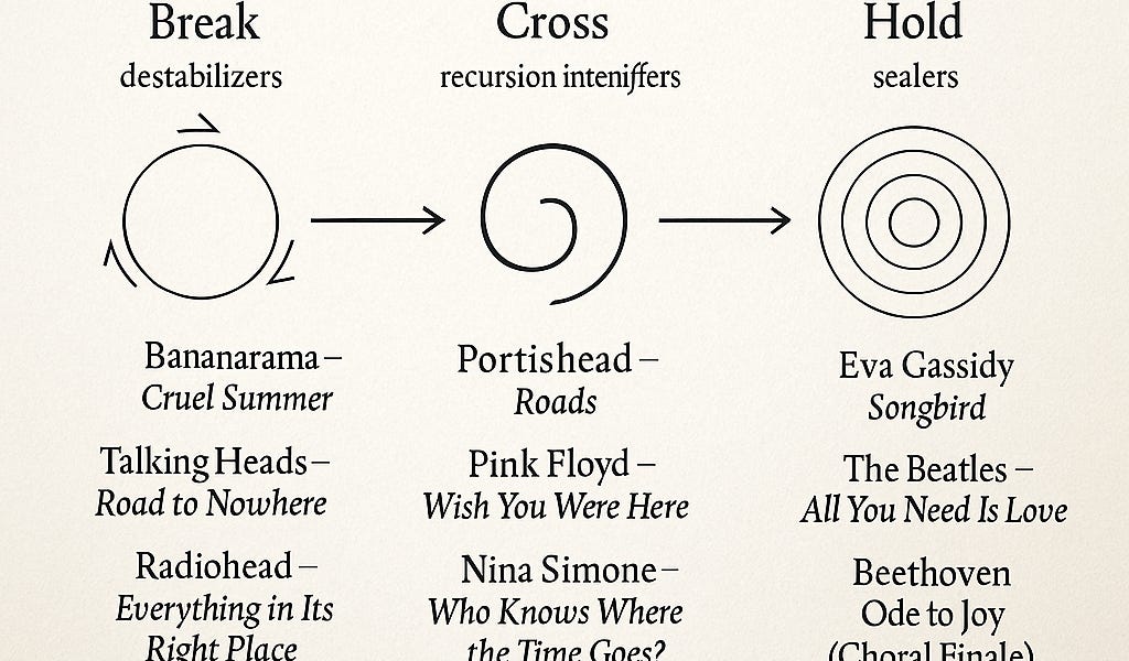 The Perception Revolution: A Playlist That Runs Code in Your Mind