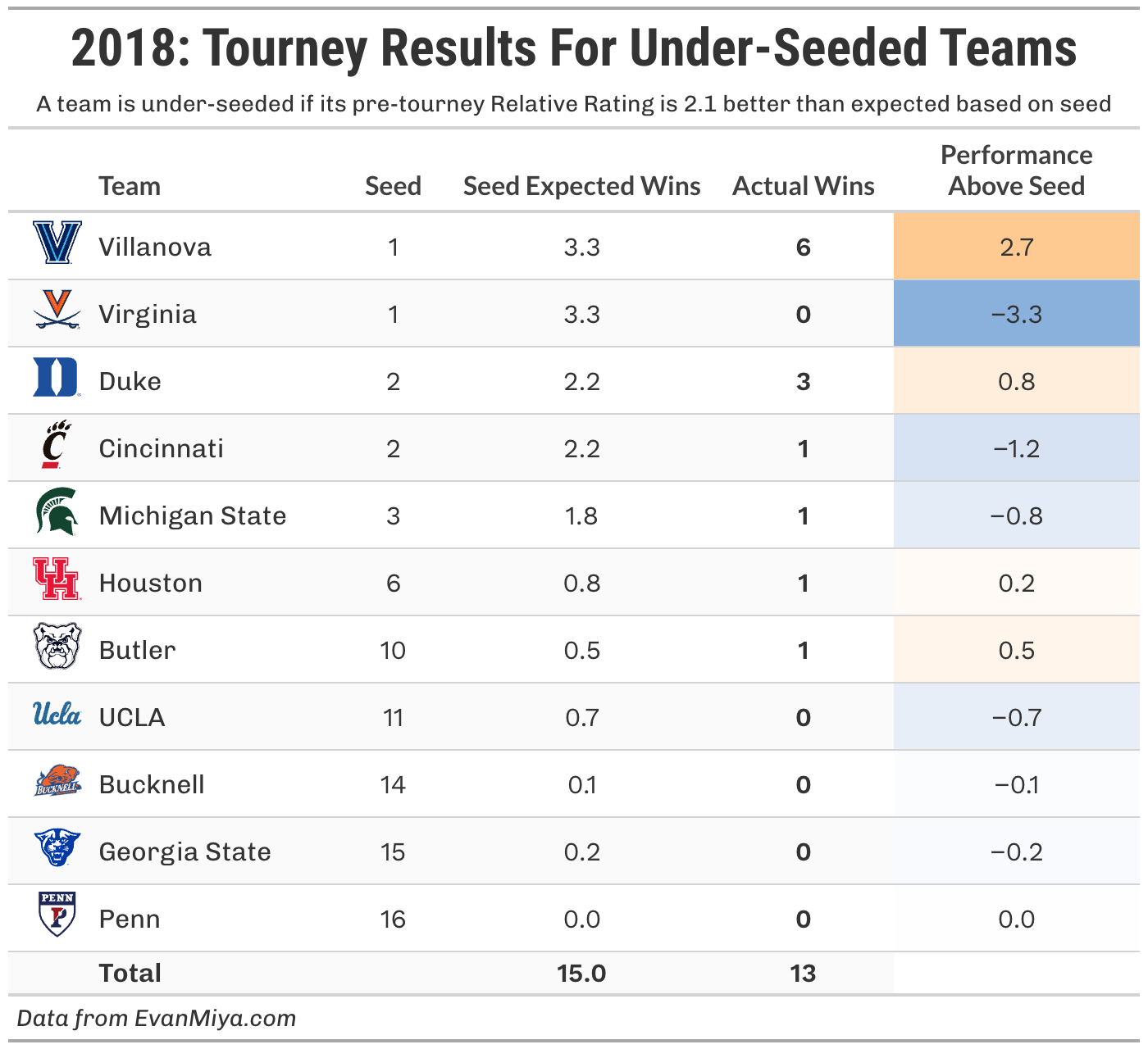 The Key To Your Bracket: Relative Ratings