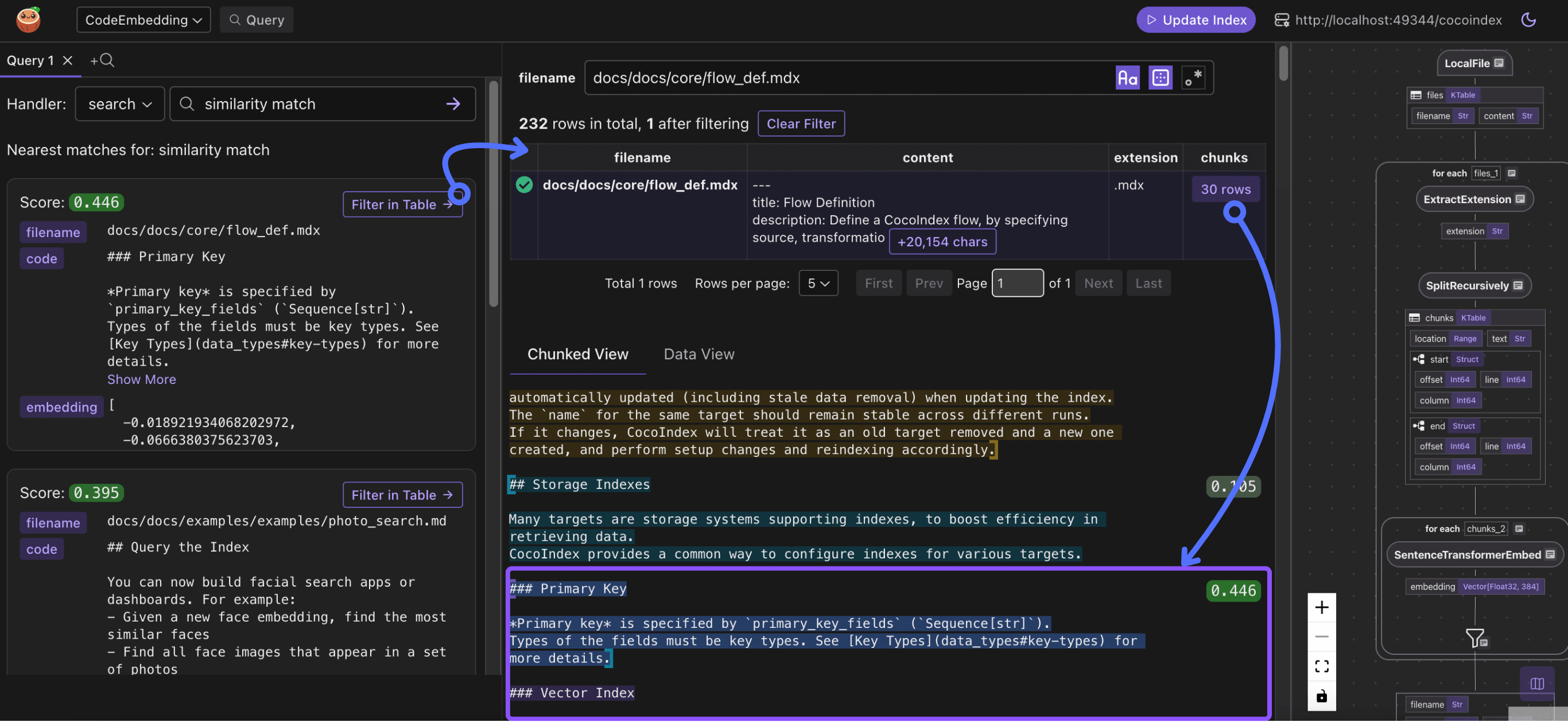 Finding and reasoning your missing chunk from search?