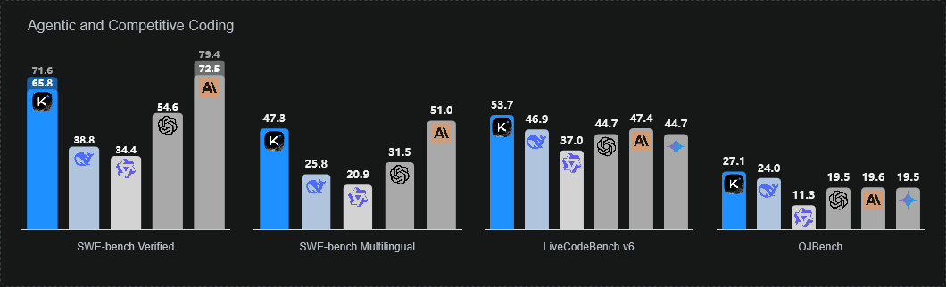 Kimi K2: What It Is, How It Works, and Why You Should Care