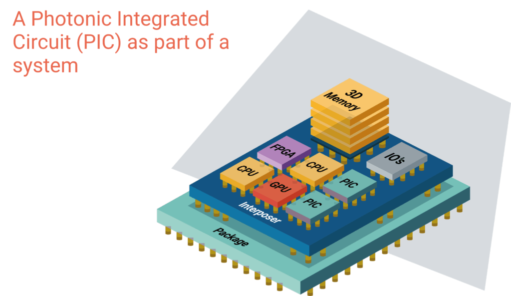 Photonic Computing: The Light-Speed Revolution Powering AI's Next Era