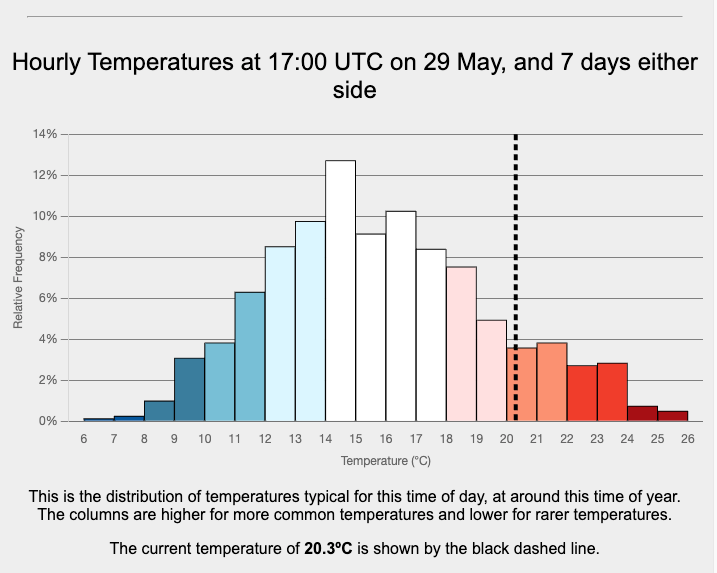 Is it hot right now? - by Ed Hawkins - Climate Lab Book