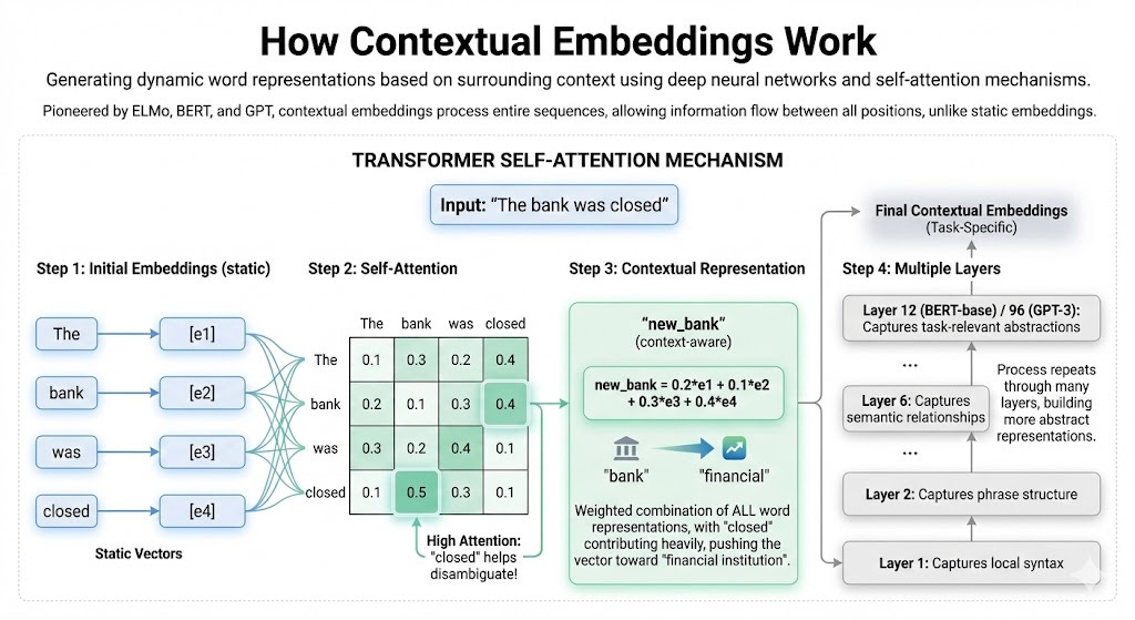 [Very Important Weekly Round Up] : Top VIRAL Reads of the Week ( With ...