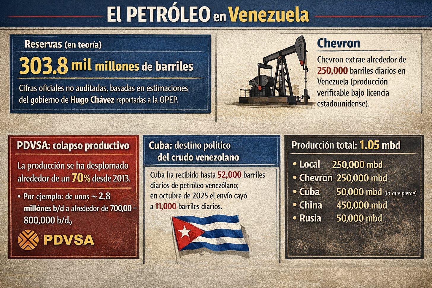 El mito petrolero de Venezuela - by CARLOS LOPEZ JONES