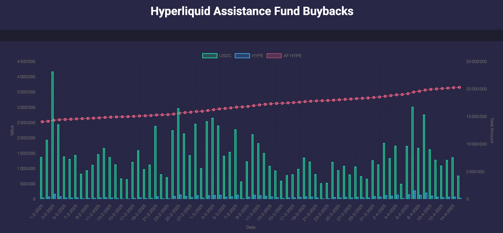 La Feuille de Triche Hyperliquid 2