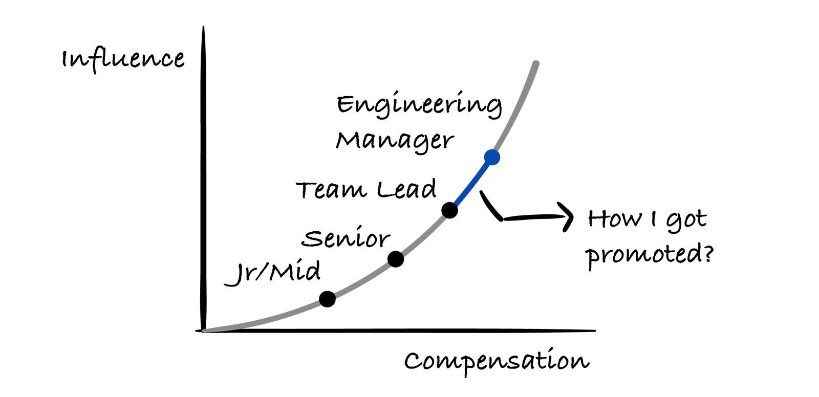 How to Build a Successful Engineer Manager Relationship