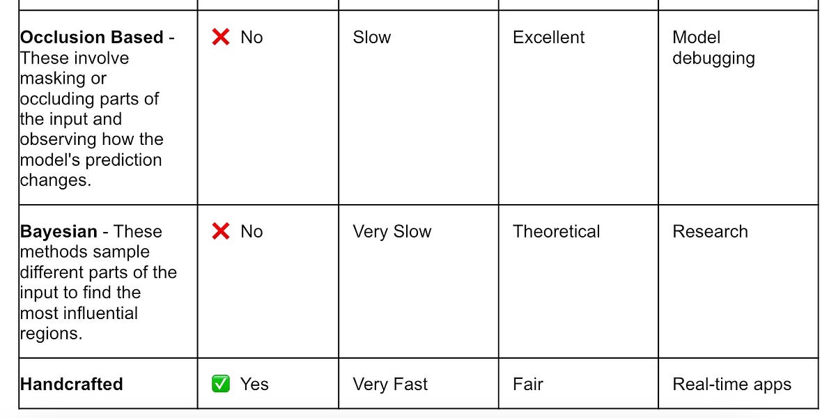 Understanding Saliency Maps - by Kala K - Worlds of Data