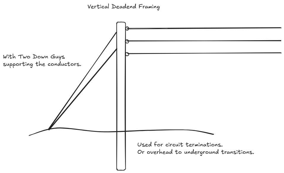 Understanding Vertical Framing: A Complete Guide for Electric Utility ...