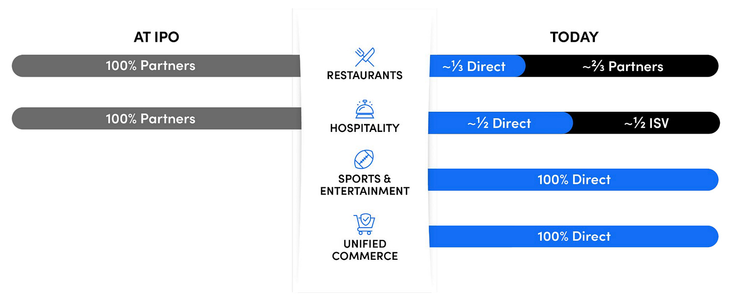 Deep Dive: How Shift4 Is Building a Global Commerce Platform