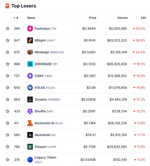 The Daily Degen - December 26th, 2025 - The Daily Degen