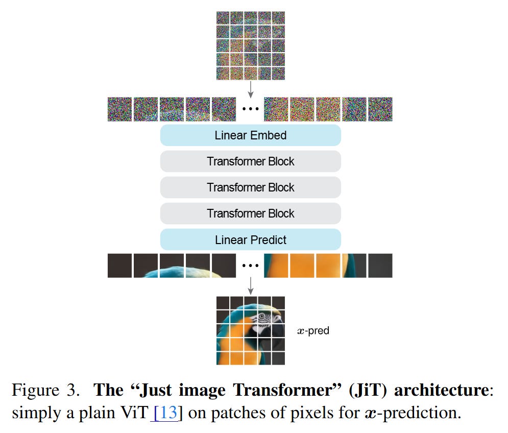 Back to Basics: Let Denoising Generative Models Denoise