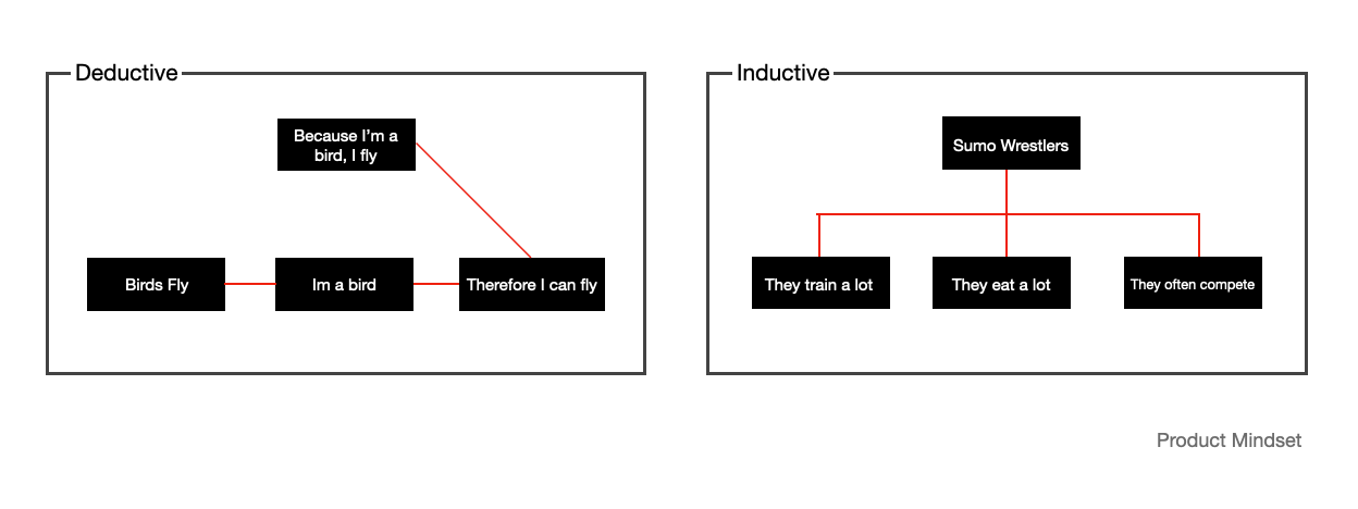 McKinsey’s Pyramid Principle - Product Mindset's Newsletter