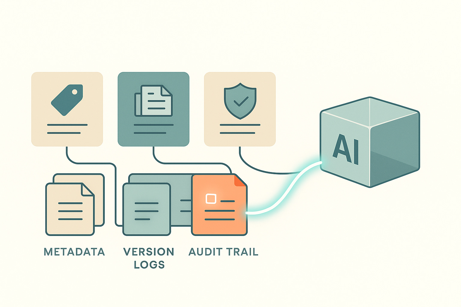 Why Traceability Matters in the Generative AI Age