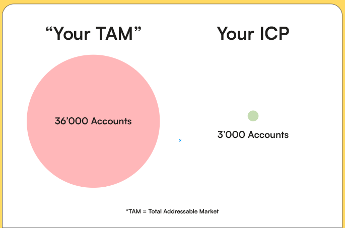 [Starter Kit] Step 1: Build your ICP v1 + Persona Creation v1