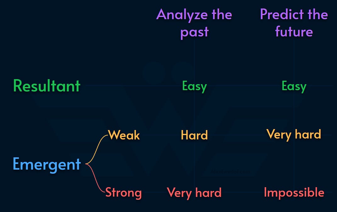 Emergent properties - Alex Ewerlöf Notes