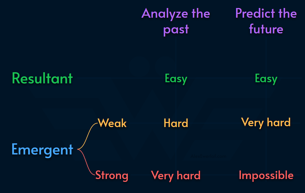 Emergent properties - Alex Ewerlöf Notes