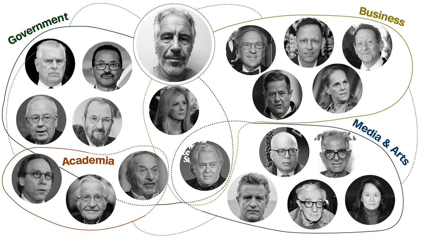 What The Epstein Files Media Discourse Misses About How Power Operates ...