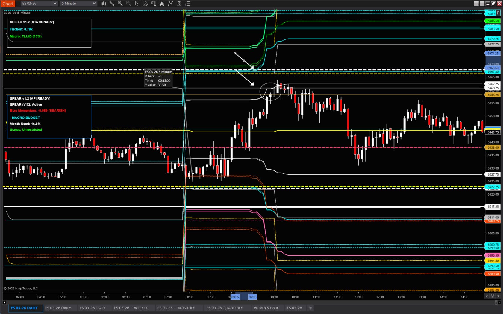 TODAY'S POST-MORTEM - by Julie Wade - JATS™