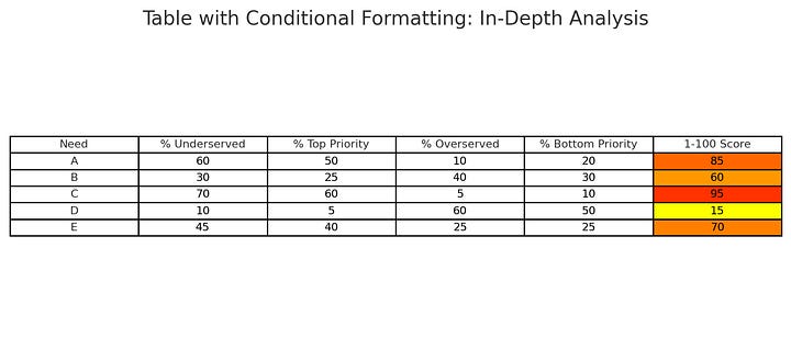 How to Use the Opportunity Score to Prioritize Your Product Roadmap ...
