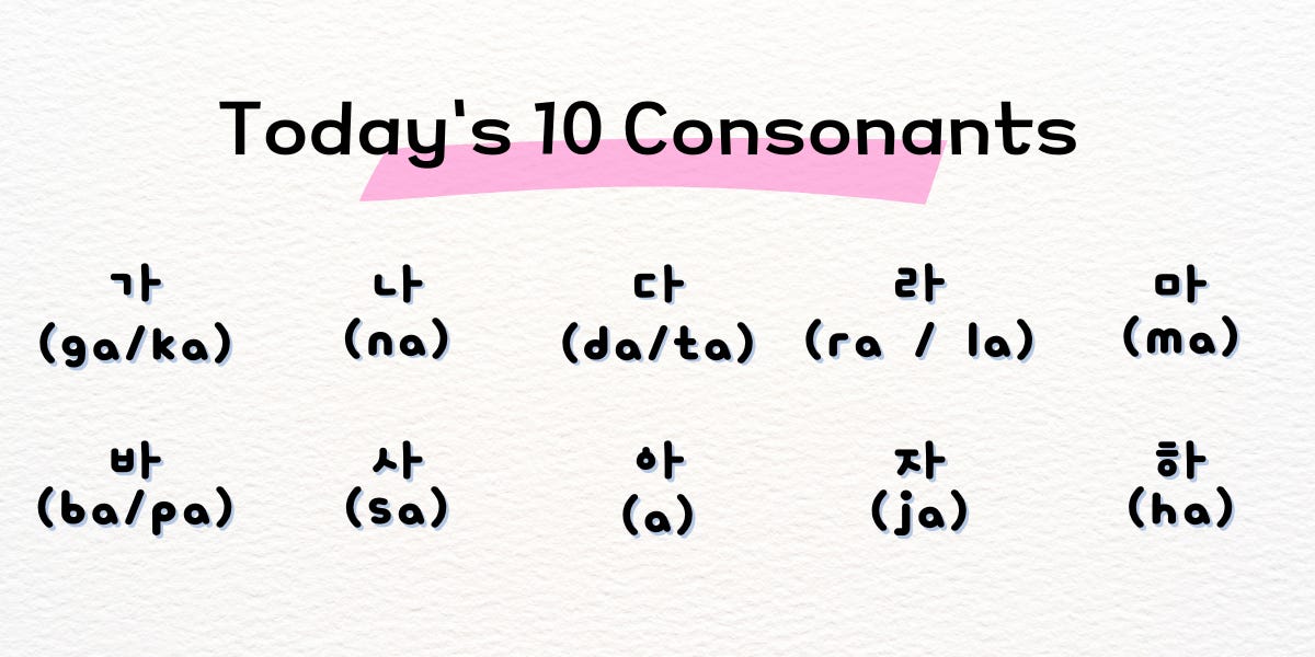 30-Minute Guide to Hangeul: Korean Consonants Made Simple