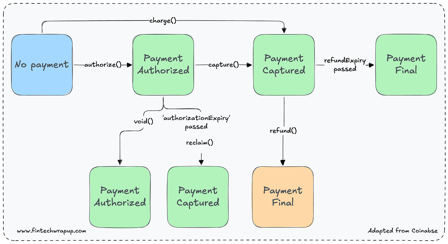 Programmable Payments Are Here: Building With Coinbase’s Commerce Protocol