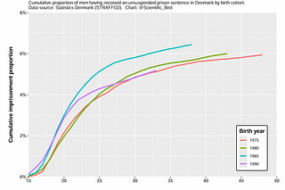 Patterns in Humanity | Inquisitive Bird | Substack