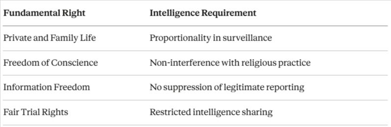 Pope Leo XIV Warns Intelligence Agencies About Church Surveillance ...