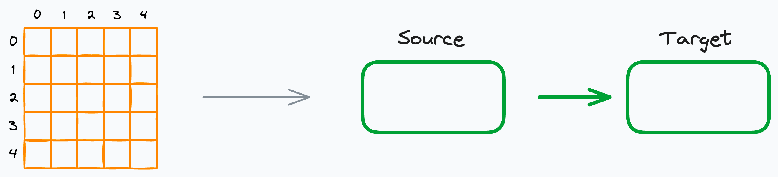 A Visualisation Guide on Sankey Diagrams - by Avi Chawla