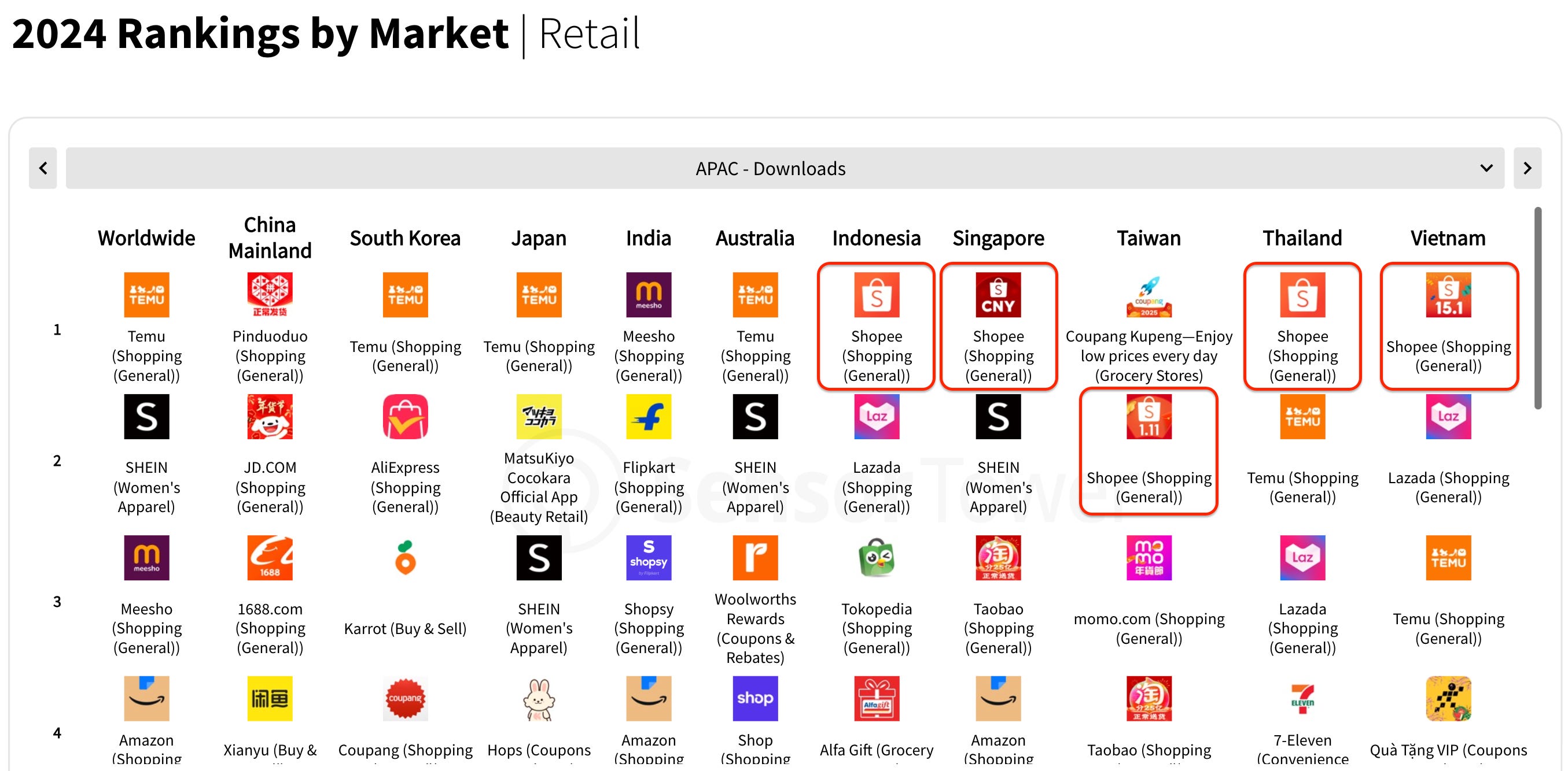 A Deep Dive on Sea Limited (SE) - by Riyado Sofian