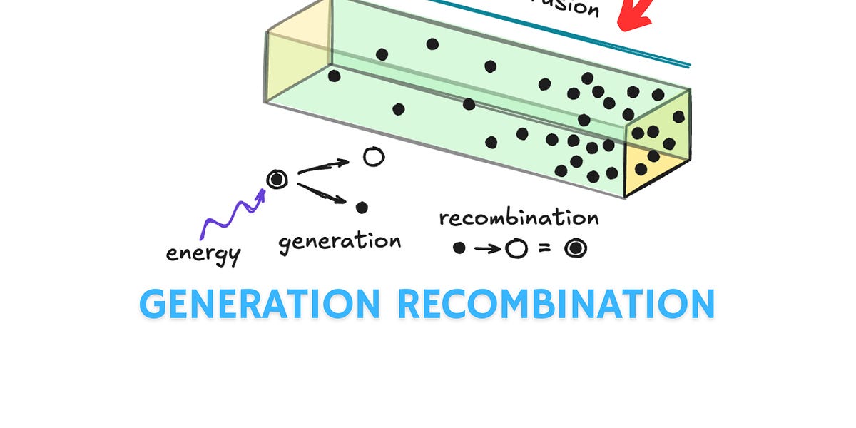 Carrier Diffusion, Generation and Recombination in Semiconductor Devices