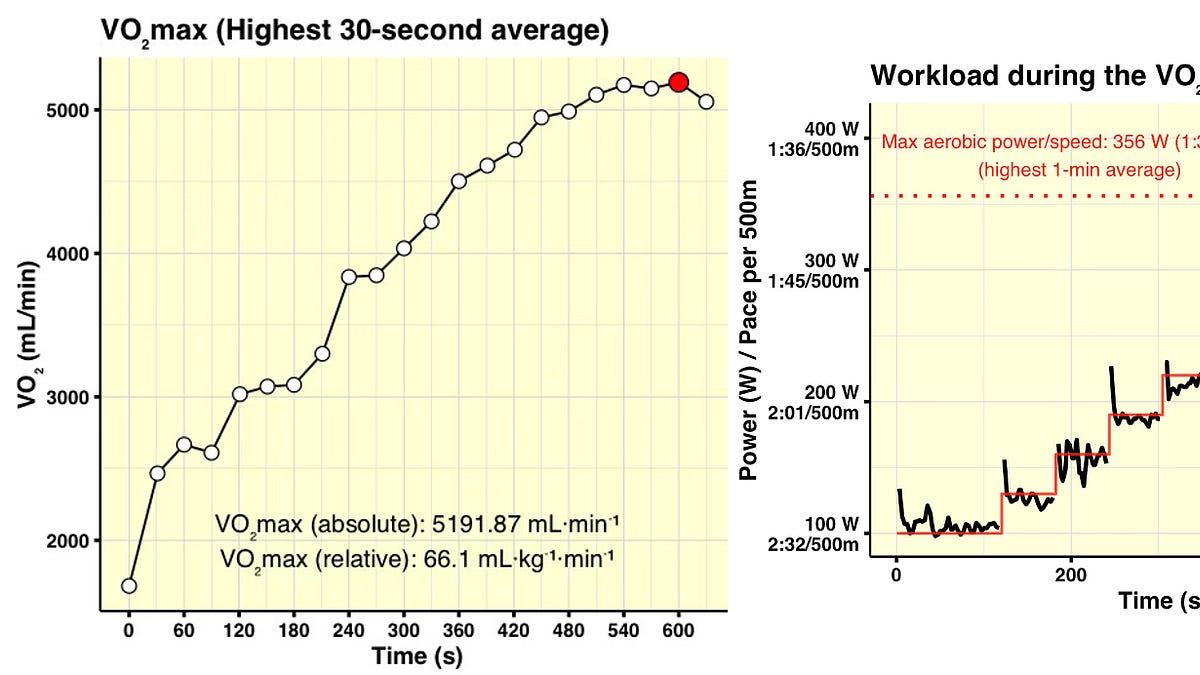 How I'm Training to Start the Year - by Sean Langan, PhD