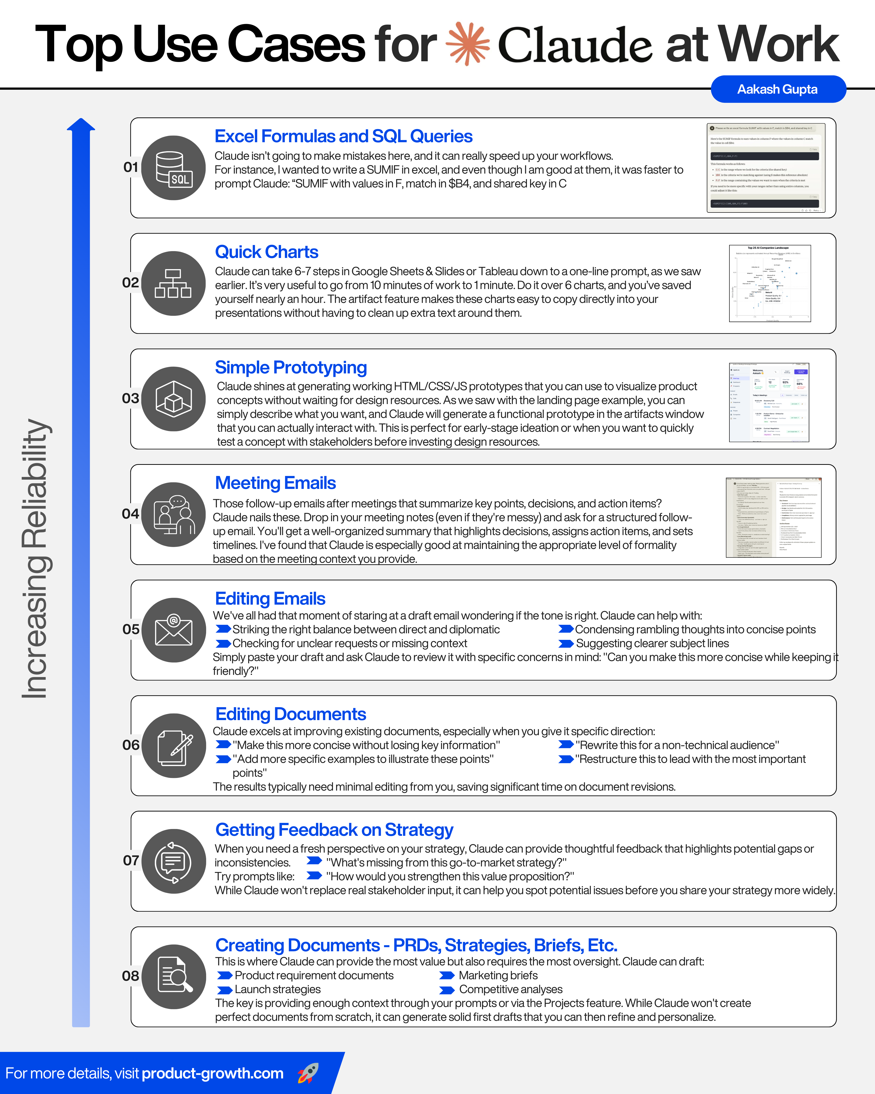 How to Use Claude for Work - by Aakash Gupta
