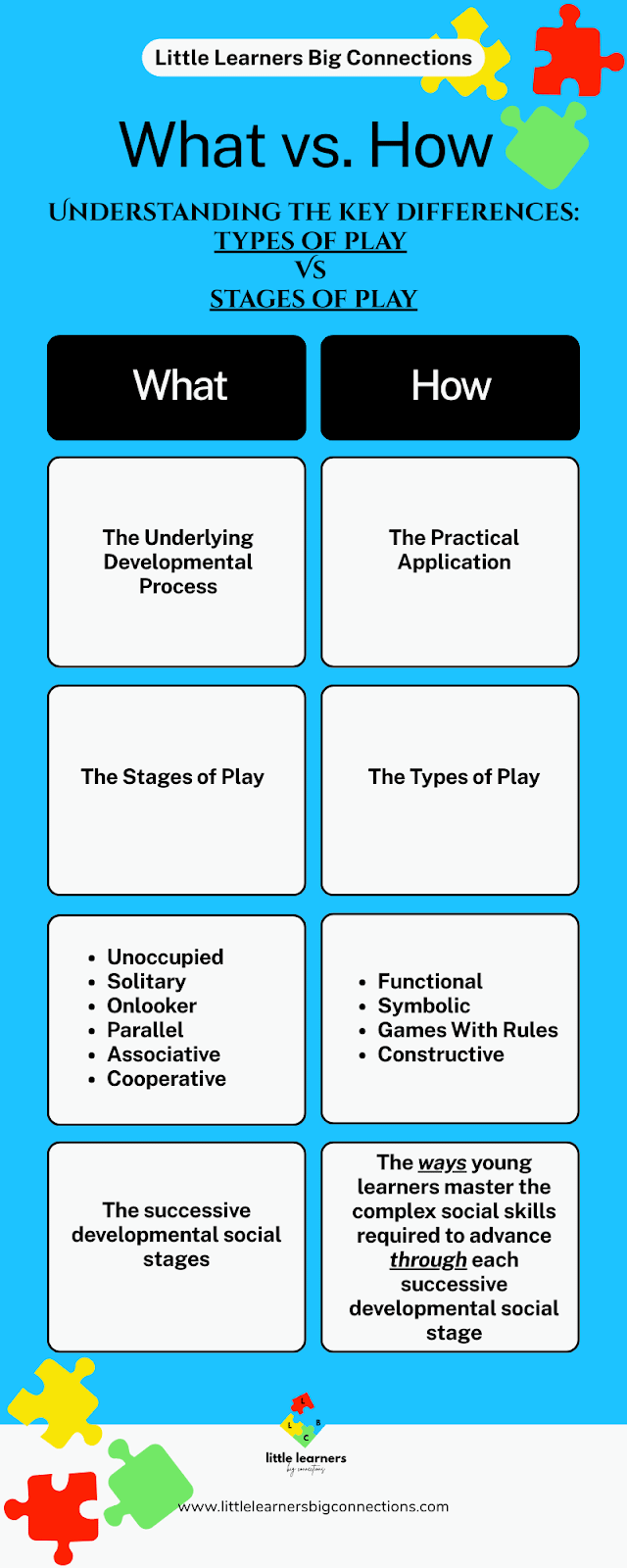 The Four Types of Play