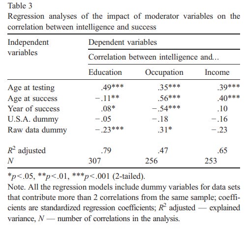Educational attainment and IQ over time