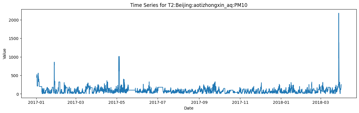 TimesFM-2.5: Hands-On Tutorial with Google's Upgraded Forecasting Model