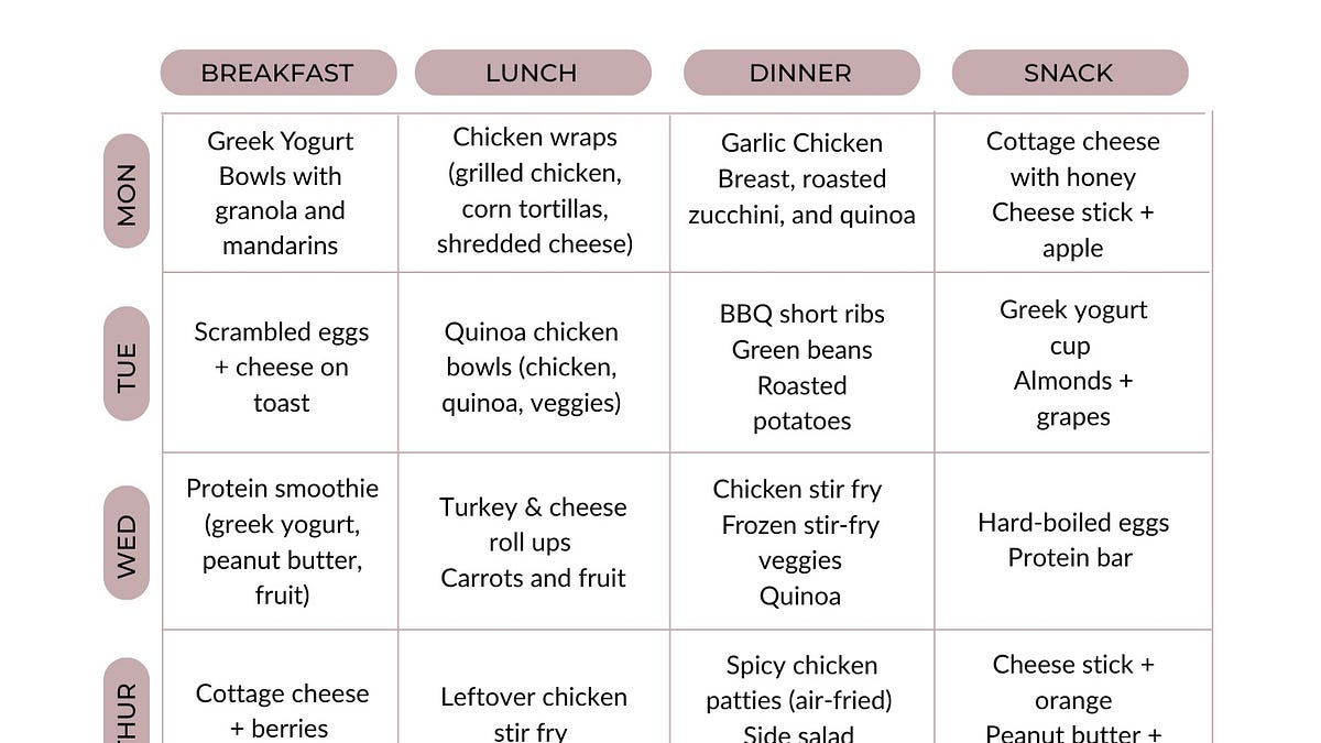 Our Full Meal Plan for Next Week - Karli Schiller