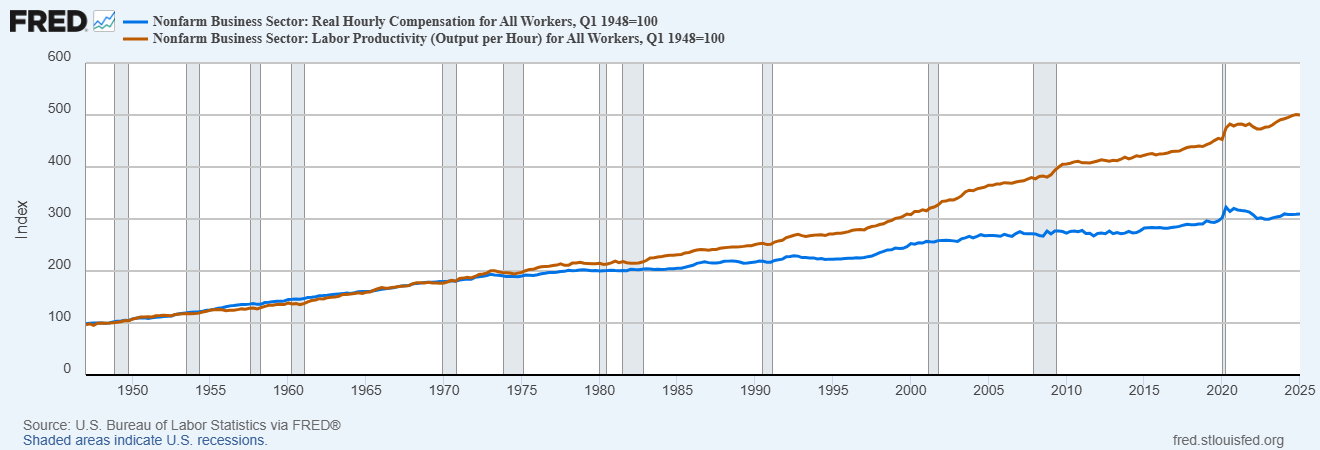 So why *did* U.S. wages stagnate for 20 years?