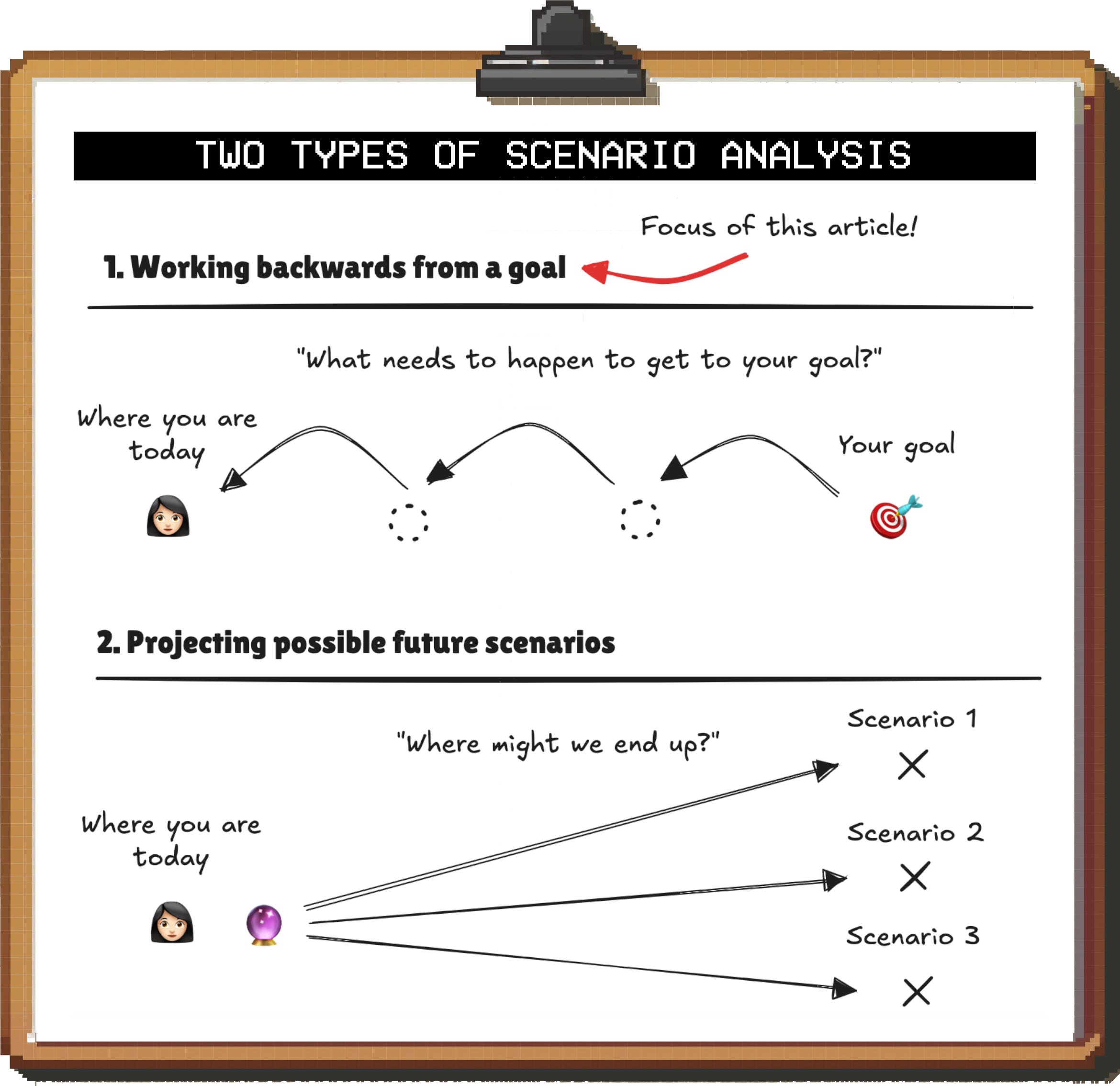 How to do scenario modeling - by Torsten Walbaum