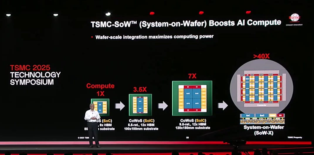 Future of Silicon: Deep Dive into TSMC 2025 North America Tech Symposium
